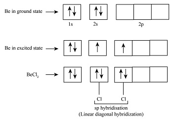 Electron Configuration For Beryllium