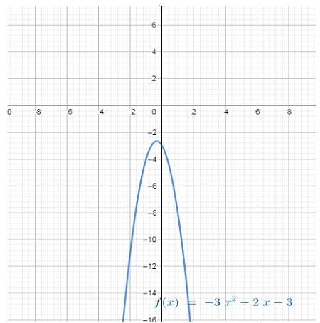 Use the Leading Coefficient Test to determine the end behavior of the ...