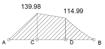 Construct shear-force and bending moment diagram for the beams shown ...