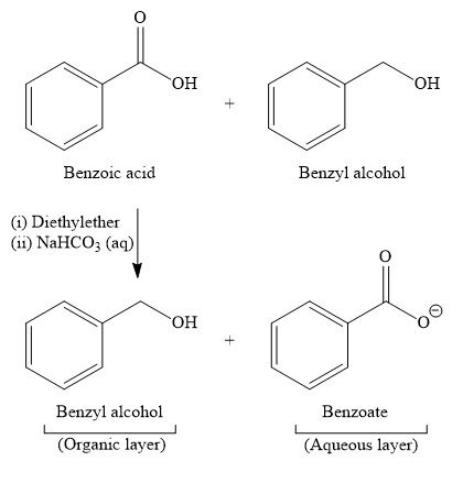 Which is the most convenient method to separate the following compounds ...