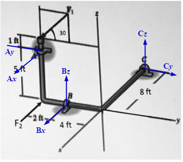 The Bent rod is supported at a, b, and c by smooth journal bearings ...