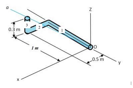The bent rod has a mass of 3 kg/m. Determine the moment of inertia of ...