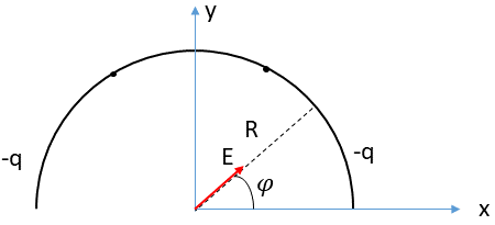 A rod of length piR is composed of three nonconducting segments of ...