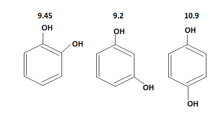 Three phenol derivatives and their pK_as are shown below. Explain why ...