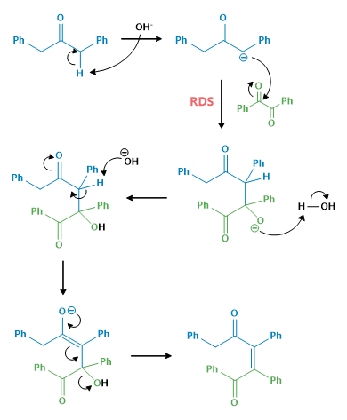 Draw the mechanism for this process, using proper arrows, formal ...