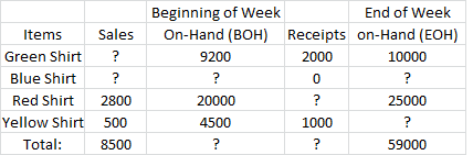 Please use the data in the chart below to answer the questions ...