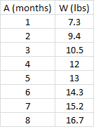 For each data set below, determine the mathematical expression. To do ...