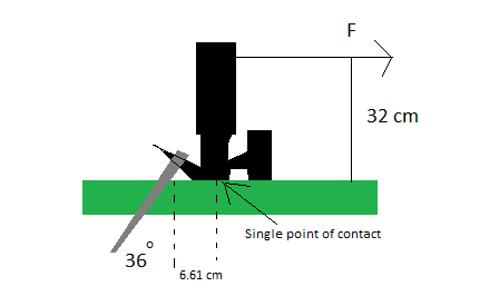 The figure shows a claw hammer as it pulls a nail out of a horizontal ...