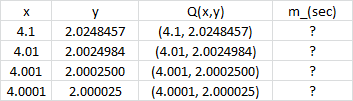 Points P(4,2) and Q(x,y) are on the graph of the function f(x) = \sqrt ...