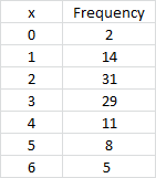 A sample of 100 clients of an exercise facility was selected. Let X ...