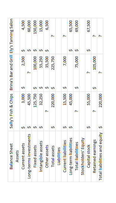 Fill in each blank with the appropriate amount. | Homework.Study.com