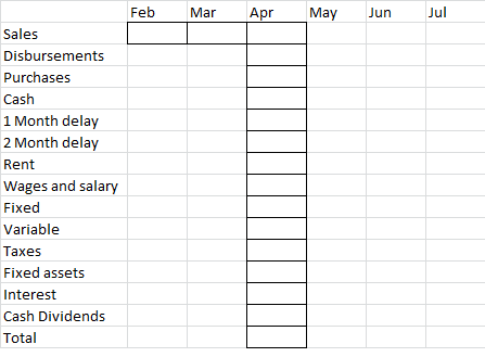 Maris Bothers, Inc., needs a cash disbursement schedule for the months ...