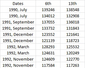 The British Department of Transportation studied to see if people avoid ...