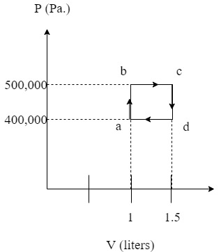 What is WE for one cycle? | Homework.Study.com