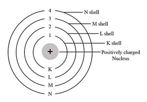 A ground-state hydrogen atom absorbs a photon of light having a ...