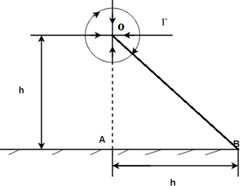 A free vortex with a circulation ? ? and a sink with a flow rate in are ...