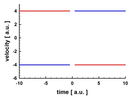 Billiard ball #1 and billiard ball #2 are rolling directly toward each ...