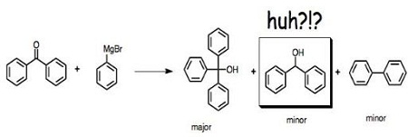Show the full mechanism of how Biphenyl is produced as a byproduct ...