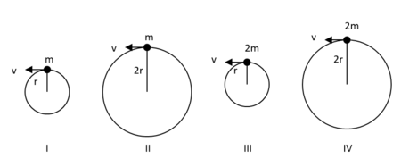 The figure is a bird's-eye view of particles on a string moving in ...