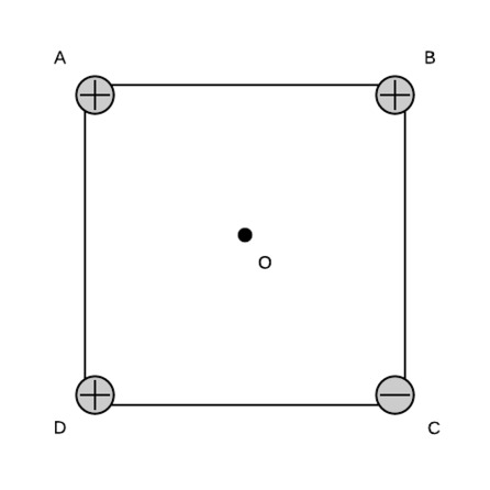 Consider four charges of magnitude q in a square with sides of length a ...