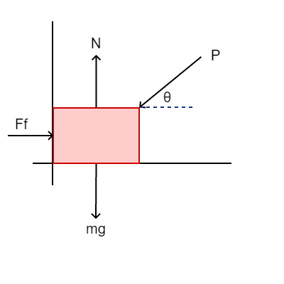 A block sits against a vertical wall and a 120-lb force P acts ...