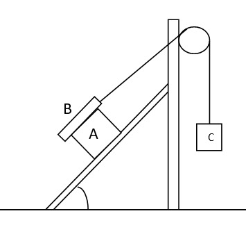 Block A with mass 2M slides down an inclined plane of slope theta at a ...