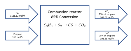 C3h8 Diagram