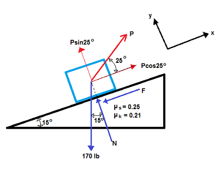 The force ''P'' is applied to the 170-''lb'' block when it is at rest ...
