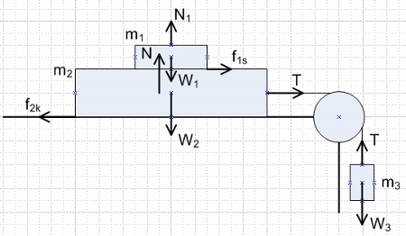 Block 1 with mass m1 rests on top of block 2 with mass m2. The ...