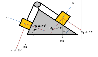 If the left-hand slope in the figure makes a 63 ^{\circ} angle with the ...