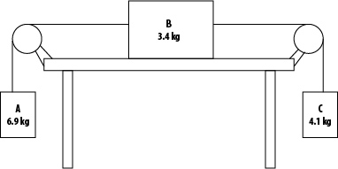 Three blocks A, B, and C are connected by two massless strings passing ...