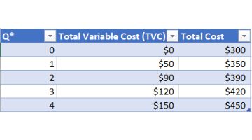 You own a furniture shop and observe the following weekly data ...