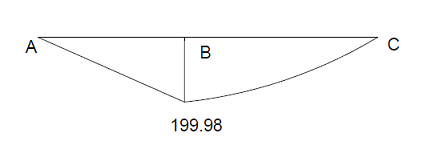 The shaft is supported by journal bearings that only exert vertical ...