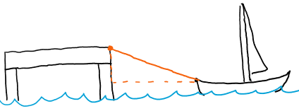 A boat is tied to a pier with a 25-foot rope so that the distance ...