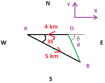 A sailboat sails 4 km to the west and then 5 km in the direction 35 ...