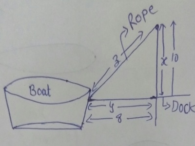 A pulley is on the edge of a dock, 10 feet above the water level. A ...