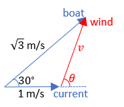 A sailboat floats in a current that flows due east at 1m/s. Due to a ...