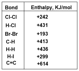 1. The enthalpy change for the following reaction is -81.1 kJ. Using ...