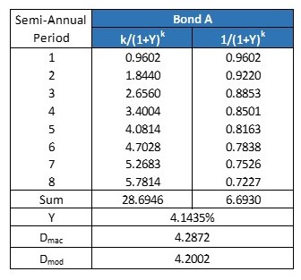 After recently receiving a bonus, you have decided to add some bonds to ...