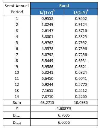 On 23 January 1987, the market price of a West Jefferson Development ...