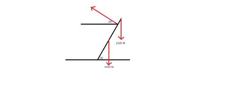 A 1 425-N uniform boom at phi= 70.0 degree to the vertical is supported ...