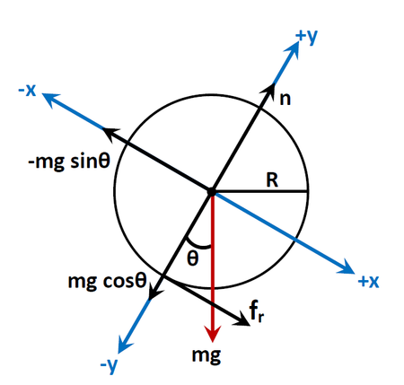 A bowling ball with a moment of inertia I B and initial velocity V o ...