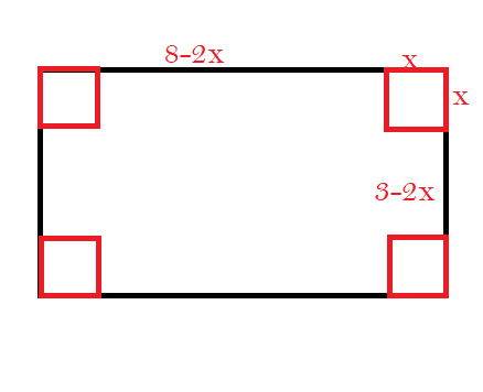 An open box is to be made from a flat piece of material 8 inches long ...