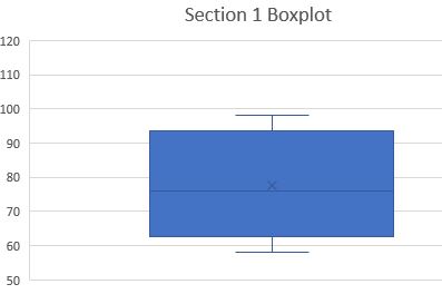 Following are the marks of 5 students from 2 different sections of MAT ...