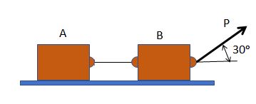 Determine the maximum force P that can be applied without caDetermine ...