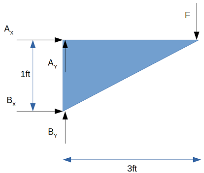 The wall bracket shown below supports the 1200 lb(f) gravitational load ...