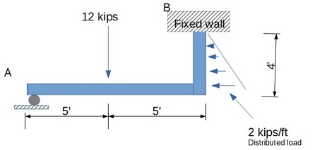 Calculate the reactions at A and B for the bracket shown. | Homework ...