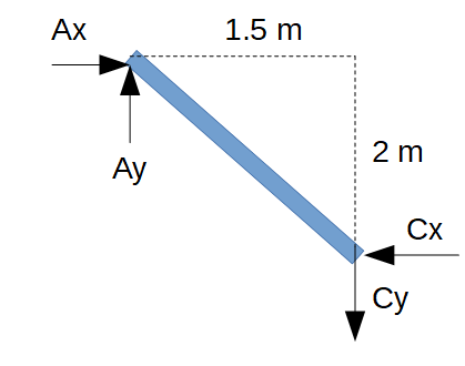 A) Determine the horizontal component of force at pin A. B) Determine ...