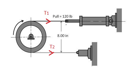 The band brake shown in Figure is actuated by a pneumatic cylinder ...