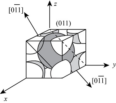 Estimate the Poisson's Ratio of a BCC Bravais lattice along the (011 ...